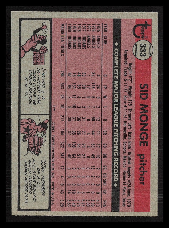 Sid Monge 1981 Topps #333 Cleveland Indians | eBay