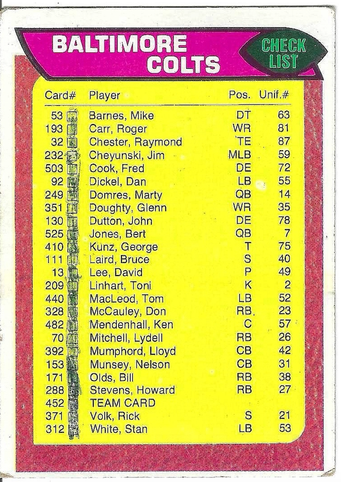 1976 Topps Football Marked Team & Set Checklists - You Pick (Volume ...