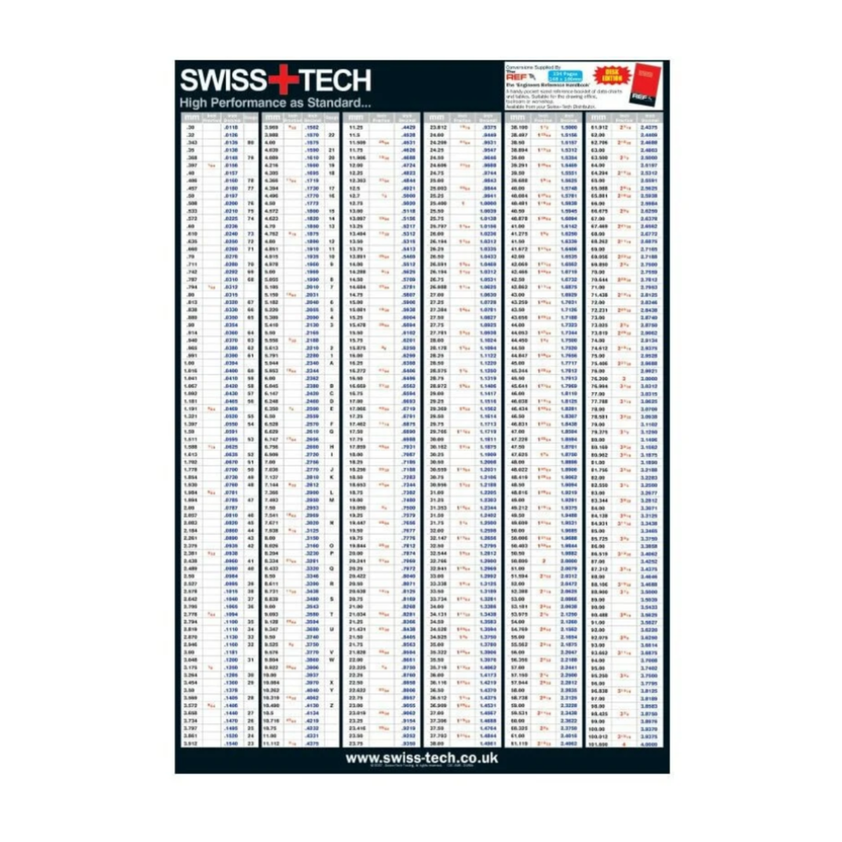Metric To Imperial Tire Conversion Chart Pdf - Infoupdate.org
