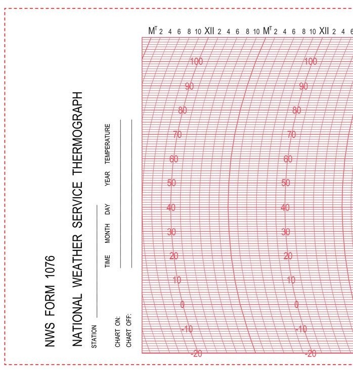 BAS46 NWS FORM 1076 THERMOGRAPH CHARTS Weekly | eBay