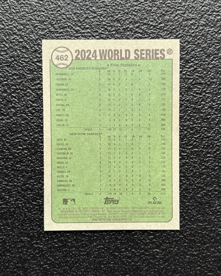 2025 Topps Heritage 2024 World Series High Number SP! #462 *Dodgers | eBay