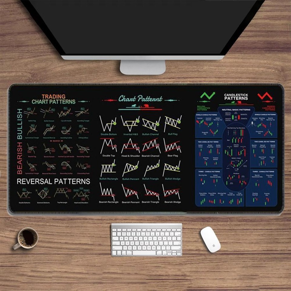 Chart Pattern Mouse Pad for Stock Market, Trading Mousepad, Investor ...