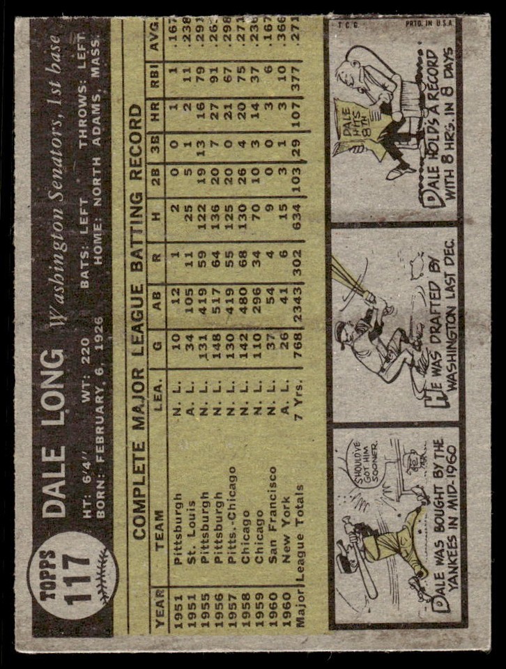 1961 Topps Dale Long #117 Washington Senators Baseball Card | eBay