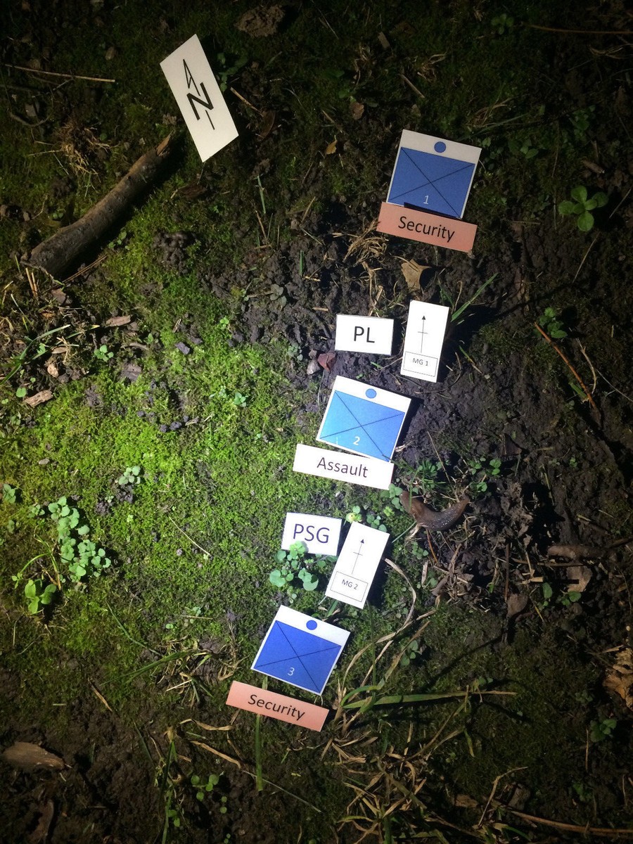 Rotc Terrain Model Kit