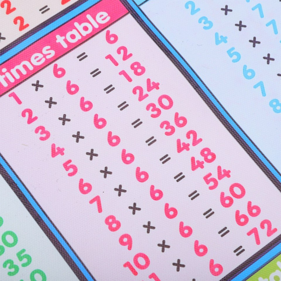 Multiplication Table Poster Math Decorations for Classroom Kids Chart ...