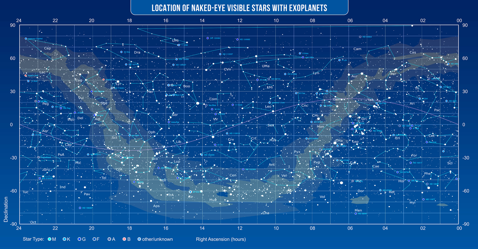 Exoplanet Map