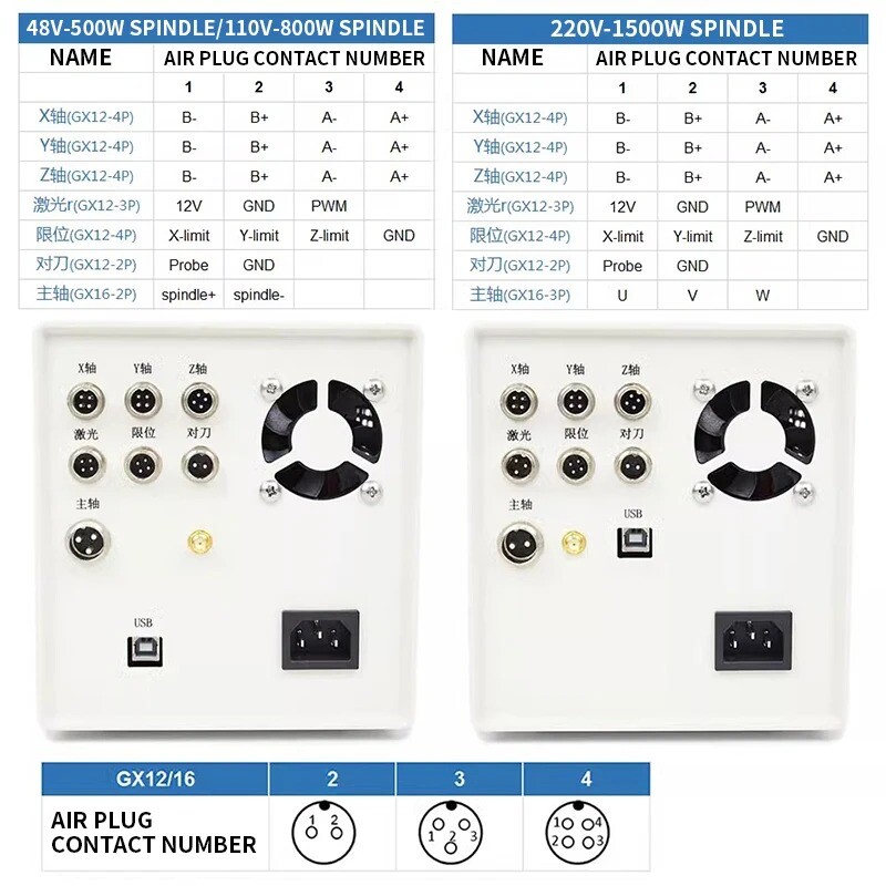 GRBL/Mach3 CNC Control Box Woodworking for DIY Laser CNC Engraving ...