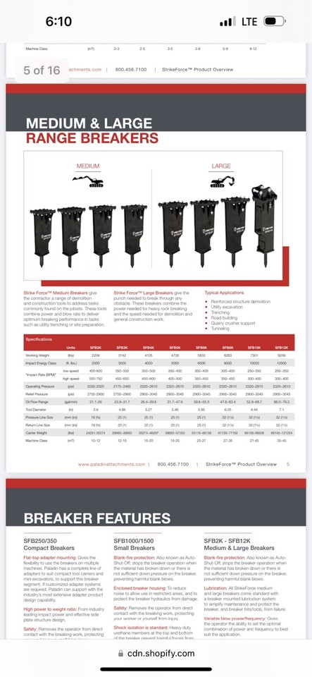 Paladin SFB2K Hydraulic Hammer Strike Force 23702k Cat 320 Volvo 210 ...