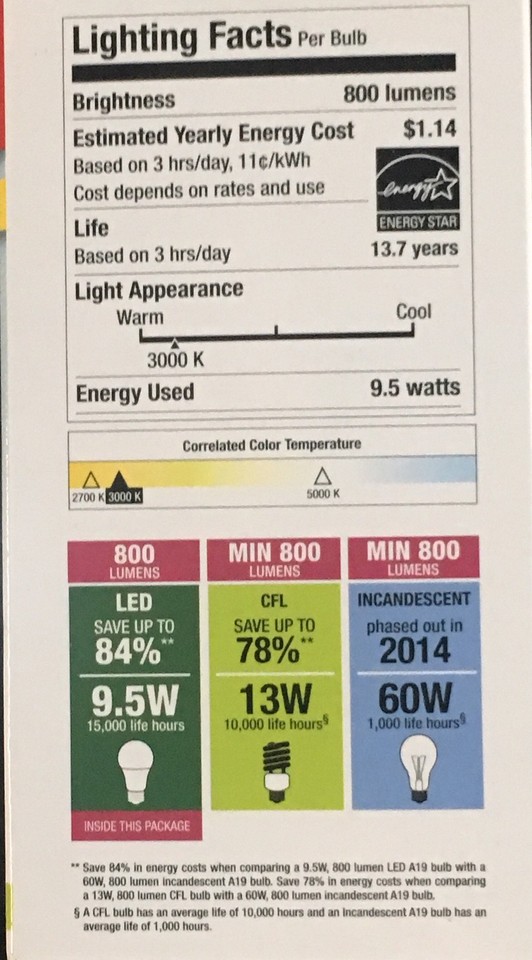 Lot of 90 SUNBEAM LED LIGHT BULBS WARM WHITE 3000K 800Lu 9.5W = 60W ...