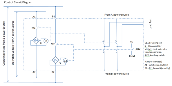 0L2911 Transfer Switch 200A Dual Pole, 250V For Generac | eBay