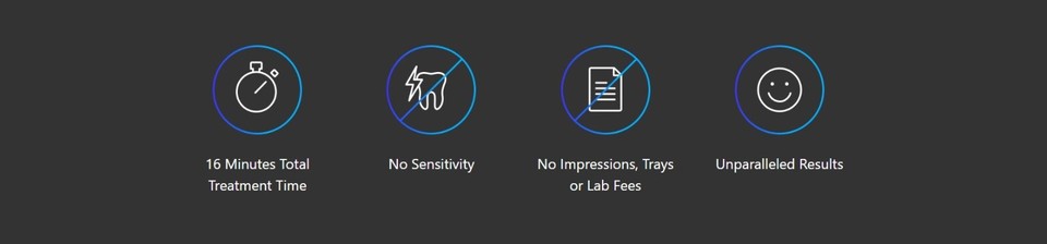 GLO PRO POWER (Professional Series) At Home Wireless Teeth Whitening ...