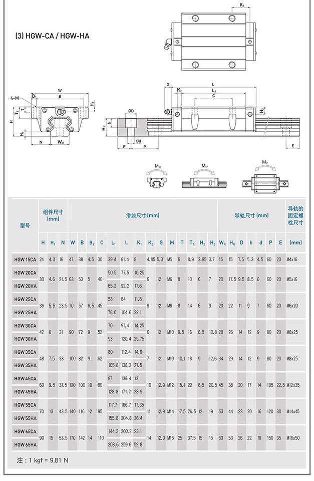 HIWIN HGR15 Linear Rail Guide + 2pc HGH15CA HGW15CC Rail Block Slider ...