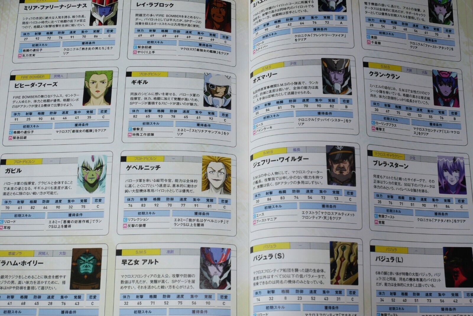 Macross Ultimate Frontier Complete Guide Book - from JAPAN | eBay