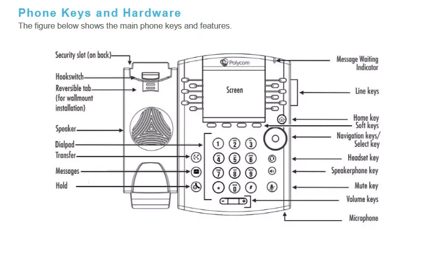 Polycom VVX 411 IP VOIP POE Gigabit Telephone [L/N] BUSINESS OFFICE ...