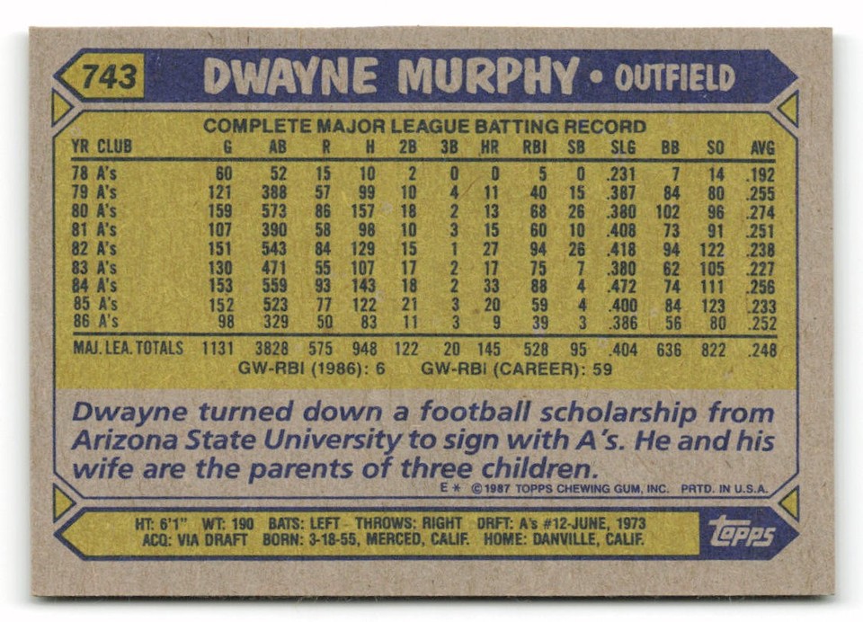 1987 Topps #743 Dwayne Murphy Oakland Athletics | eBay