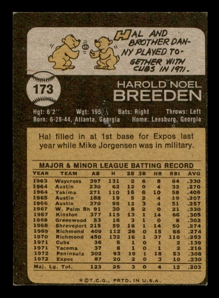 1973 Topps Baseball #173 Hal Breeden VG/EX *d10 | eBay