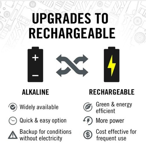 Coast G36 Flashlight | eBay