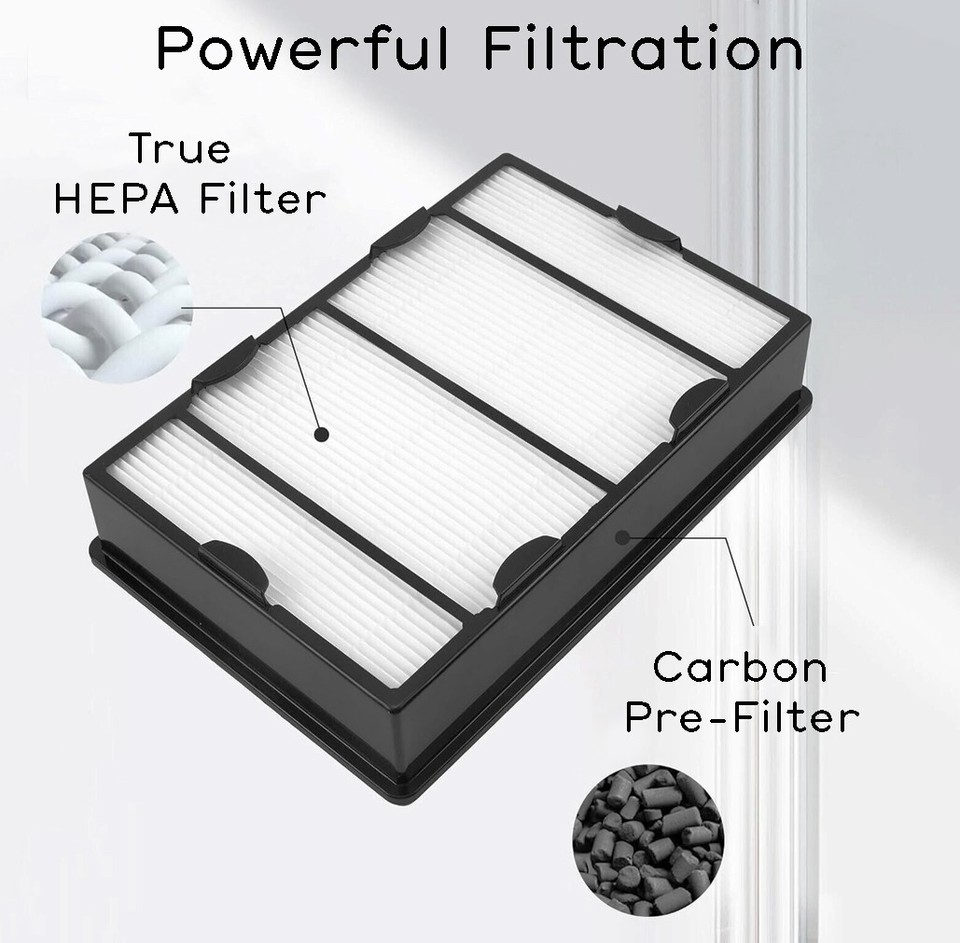 3x Replacement HEPA & Carbon Filters for GE 106633, 106643, 106653 Air ...