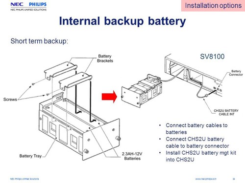 NEC Nitsuko CHS2U BAT MTG KIT | eBay