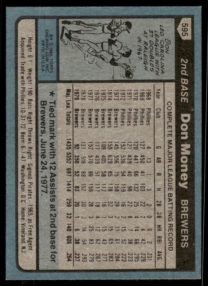 1980 Topps Don Money #595 Milwaukee Brewers Baseball Card | eBay