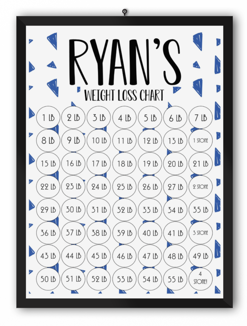 Weight Chart For Women In Stones Stones To Kg/kg To Stones Conv..