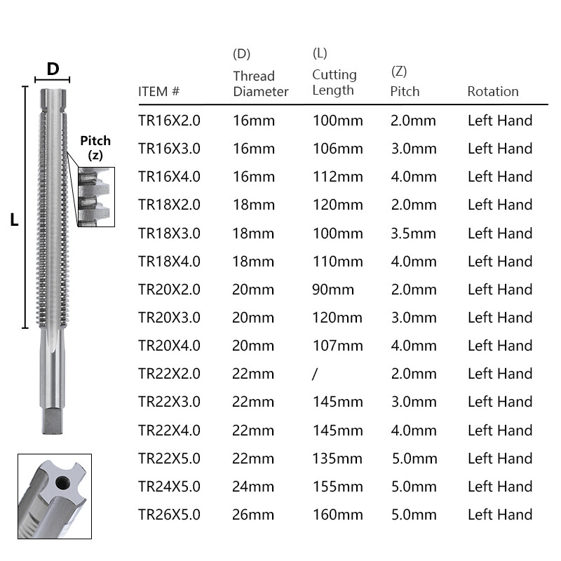 HSS M2 TR Taps Trapezoidal Metric Left Hand Thread Tap TR8-TR26 Machine ...