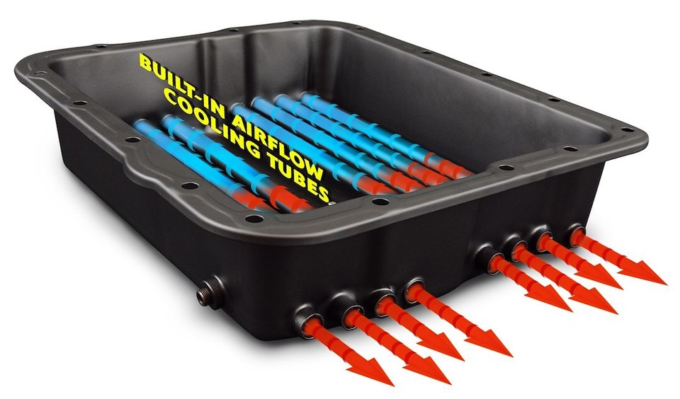 Dodge A518 (46RH, 46RE) / A618 (47RH, 47RE) Transmission Cooling Pan ...