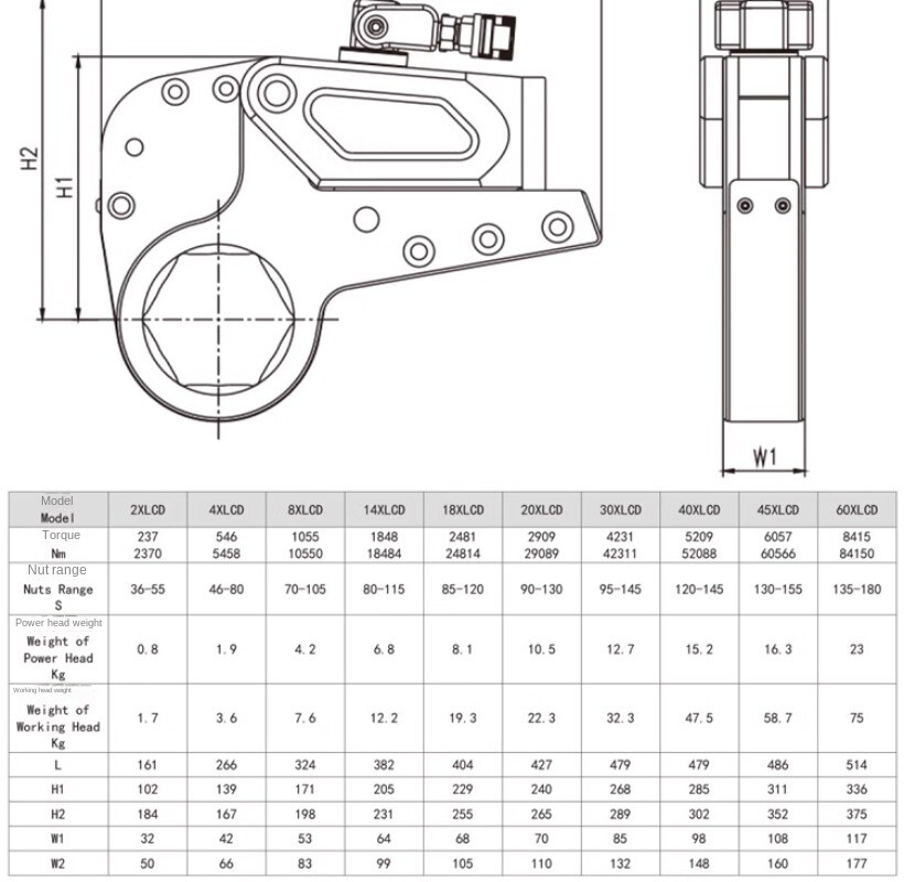 Hydraulic Spanner High Torque Heavy Duty Electric Small Drive Hollow ...