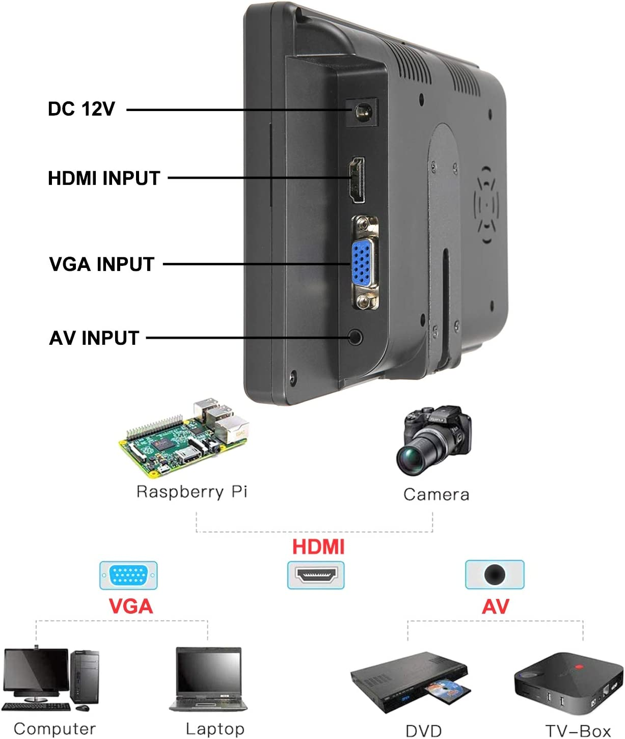 7 Inch Mini Monitor Small HDMI Monitor Portable HD 1080P VGA Monitor ...