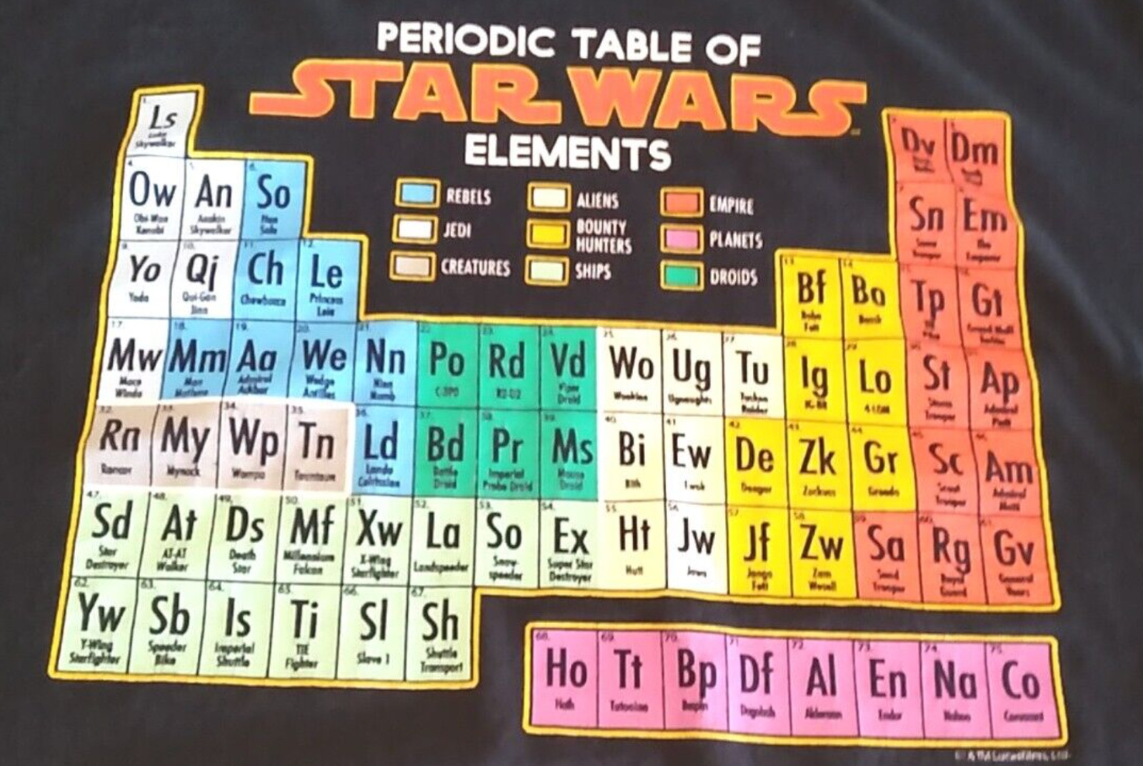 STAR WARS Periodic Table Mens shirt XL rebels jedi dr… - Gem