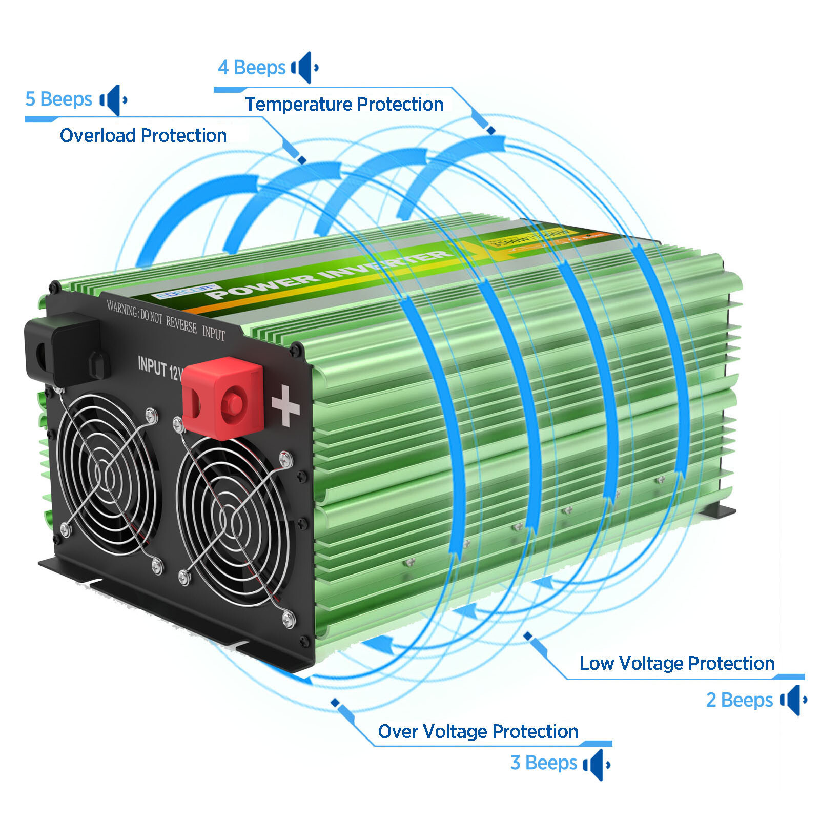 EDECOA Power Inverter 12V to 240V Pure Sine Wave inverter 3500W with ...