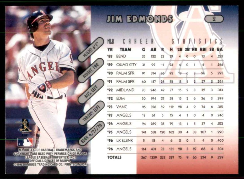 Jim Edmonds 1997 Donruss #2 Anaheim Angels TW38794 Baseball Card | eBay