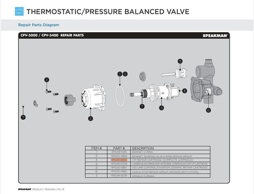 SPEAKMAN, RPG05-121049 (FORMALLY RPG05-0860), THERMOSTATIC CARTRIDGE ...
