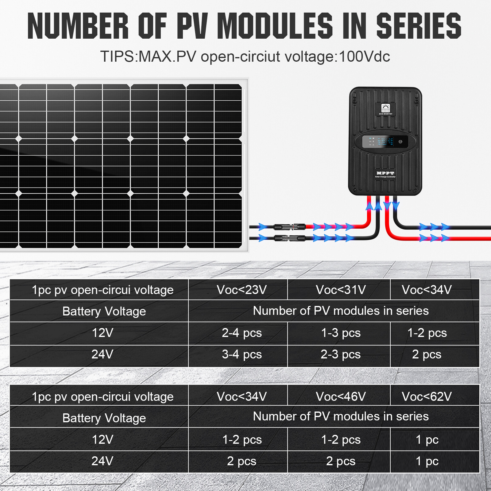 ECO-WORTHY 40A 60A MPPT Solar Charge Controller 12/24/36/48V for solar ...