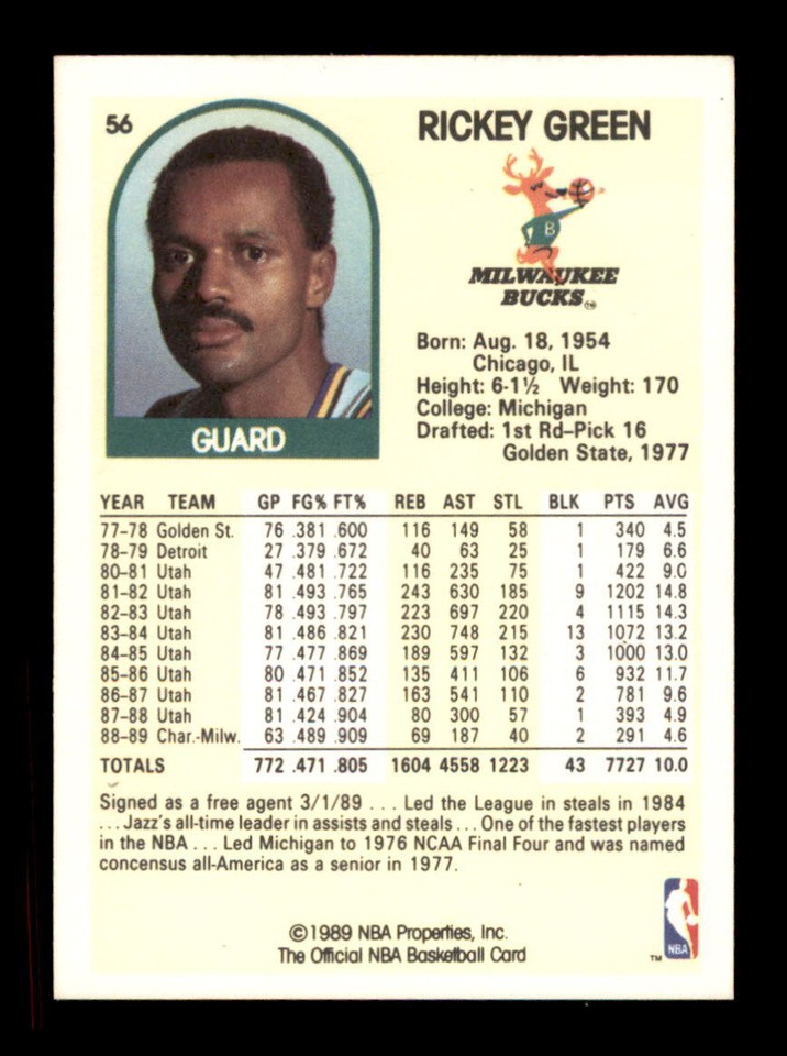 1989 Basketball Hoops Rickey Green Milwaukee Bucks #56 3 | eBay
