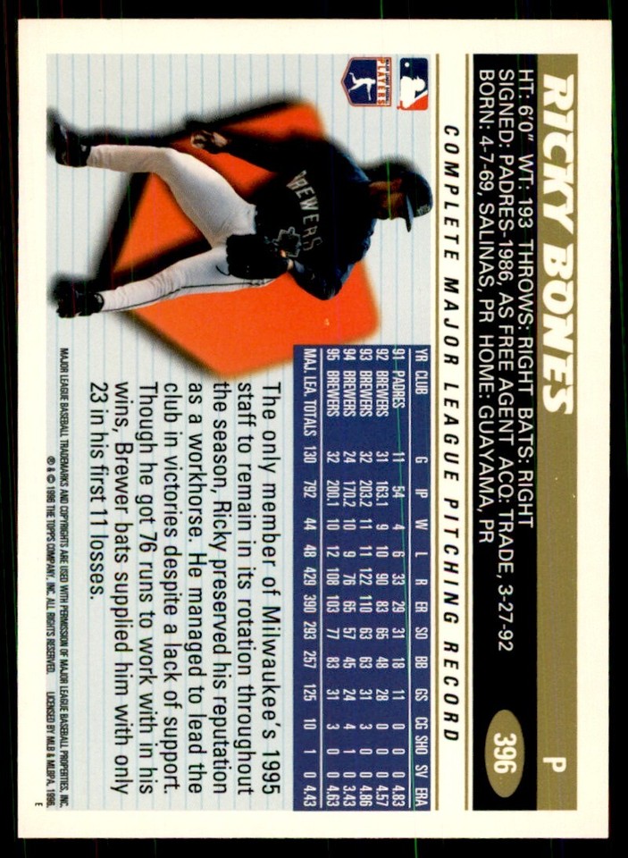 1996 Topps. Ricky Bones Baseball Cards #396 | eBay