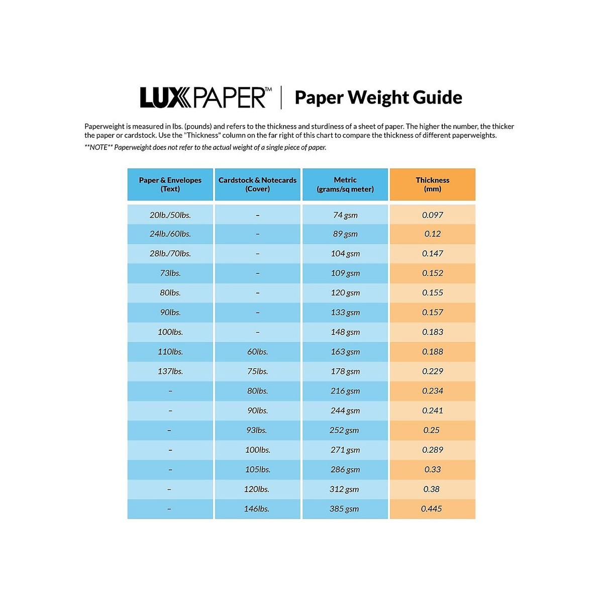 Cardstock Weight Chart Your Guide To Paper Weight, Thickness & GSM For