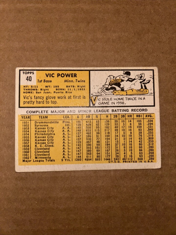 Vic Power 1963 Topps #40 Minnesota Twins | eBay