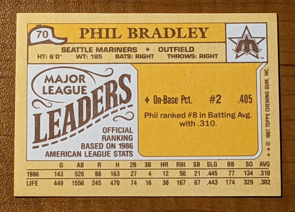 Phil Bradley 1987 Topps Major League Leaders #70 Seattle Mariners MLB ...