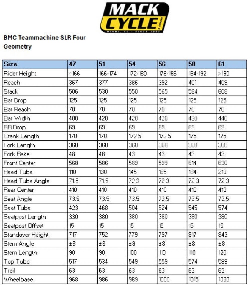 BMC Teammachine SLR Four Shimano 105 Di2 Carbon Road Bike - reg. $4,200 | eBay