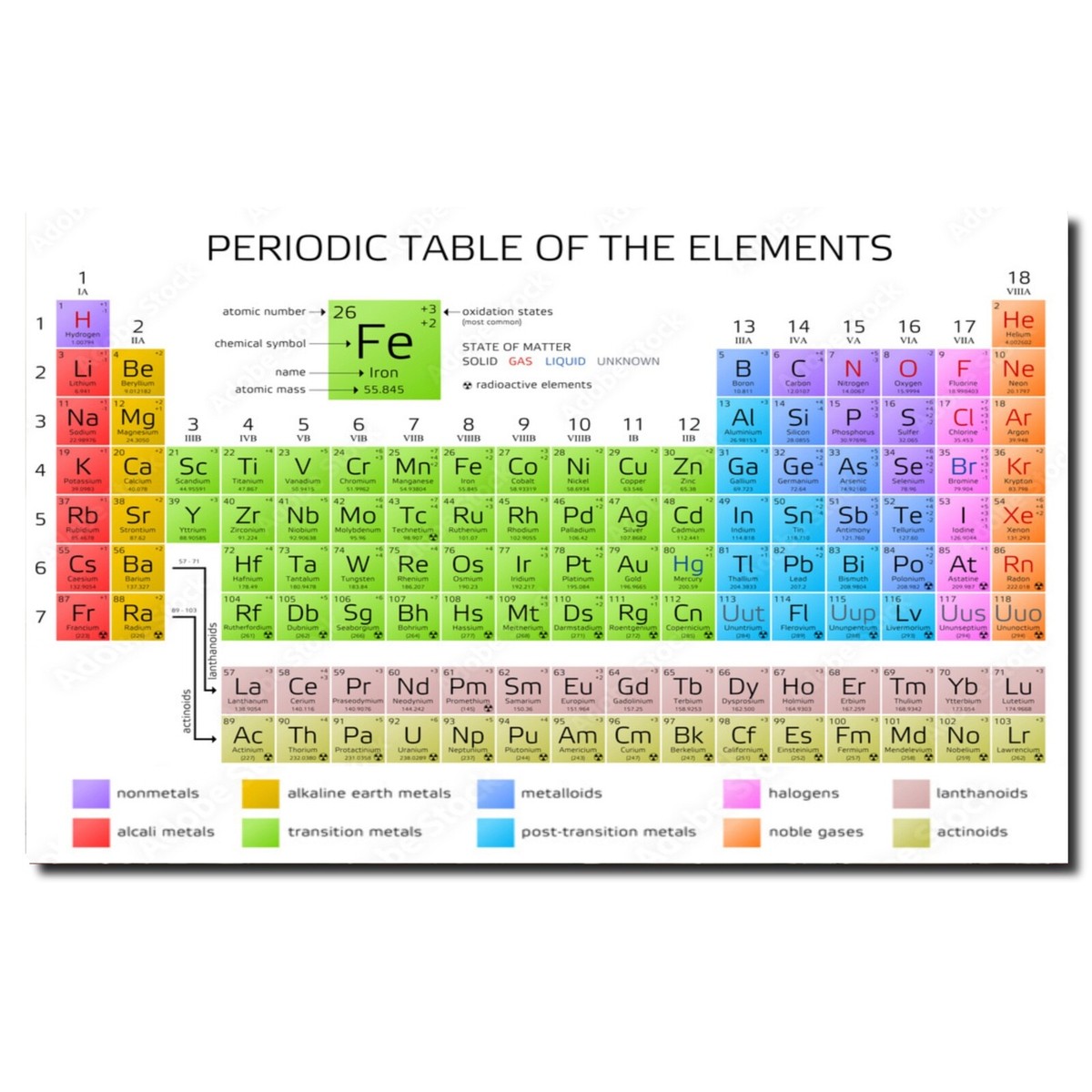 Periodic Table With Oxidation Numbers Electronegativity And Oxidation