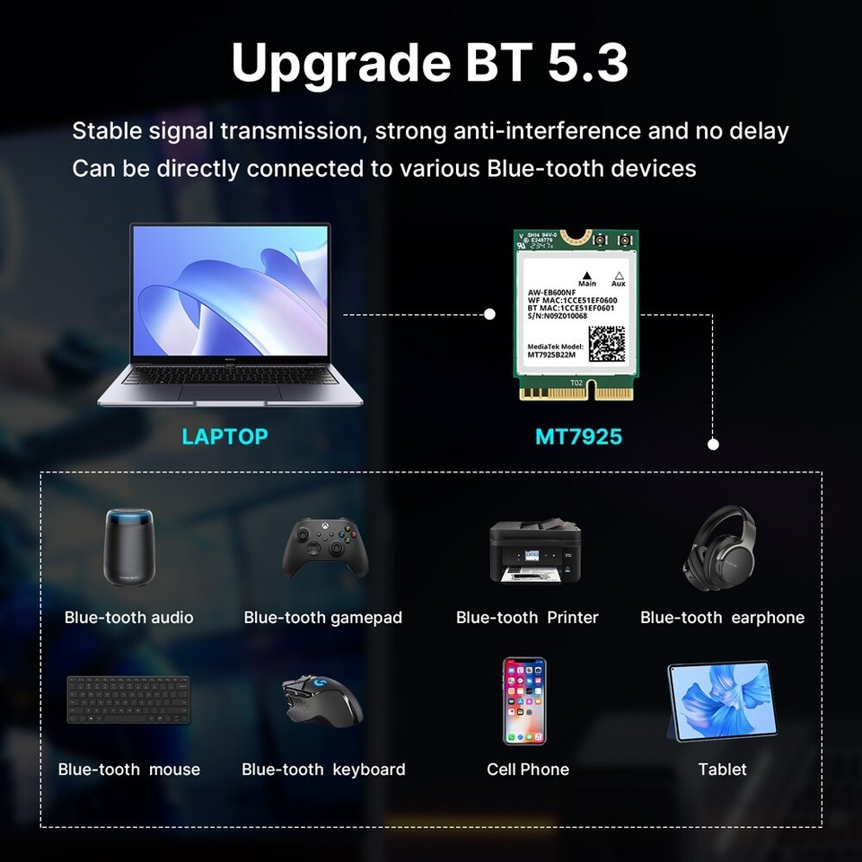 WiFi 7 MT7925 M.2 Key E Card 5400Mbps MT7925B22M Tri-band BT5.3 ...