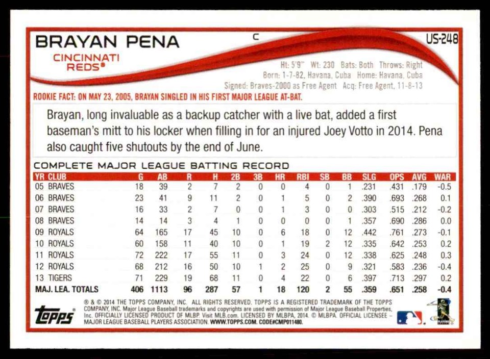 2014 Topps Brayan Pena Baseball Cards #US-248 | eBay