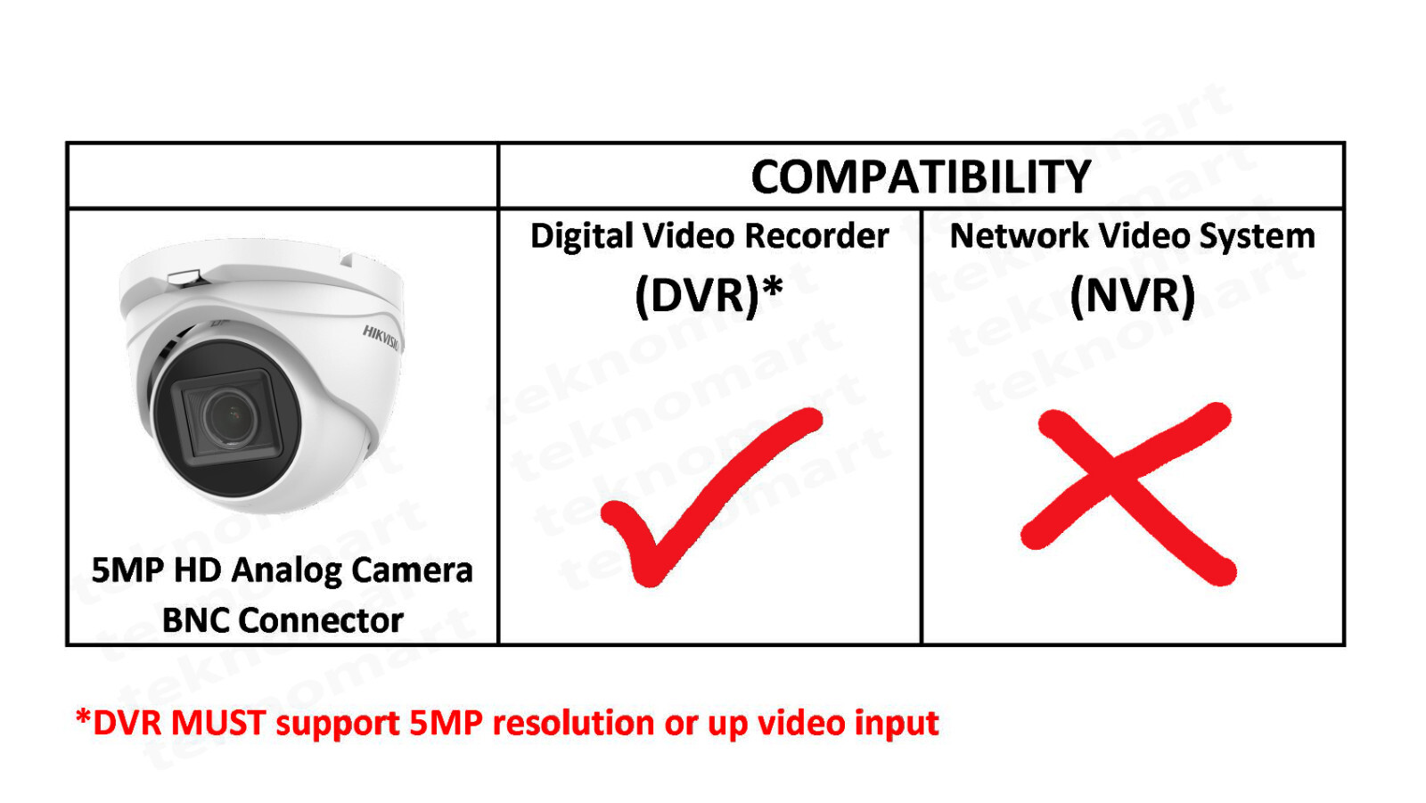 Hikvision 5MP HD Analog Dome Varifocal Motorized Camera - DS-2CE79H0T ...