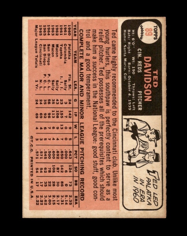 1966 Topps Set-Break # 89 Ted Davidson NM-MT OR BETTER *GMCARDS* | eBay