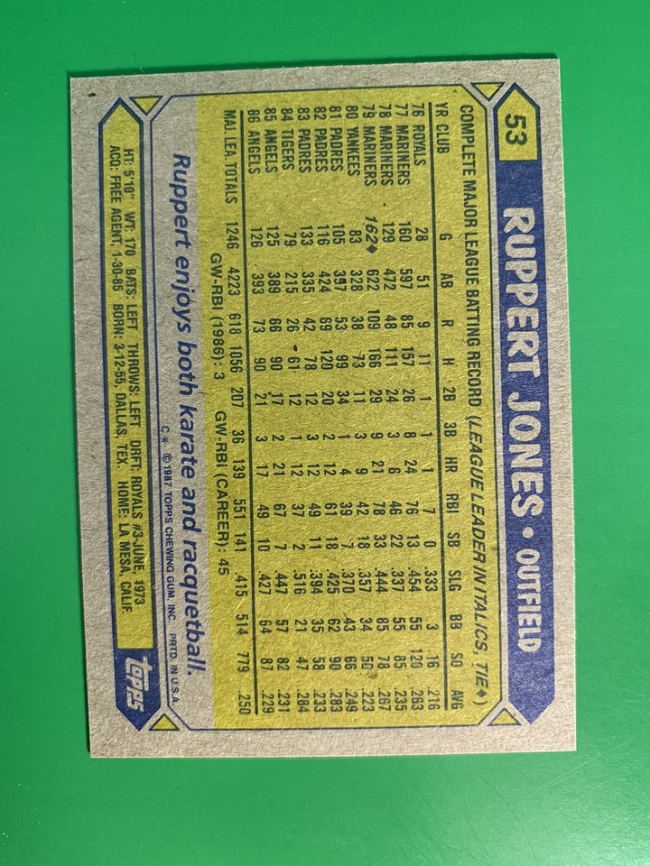 1987 Topps Ruppert Jones #53 California Angels | eBay