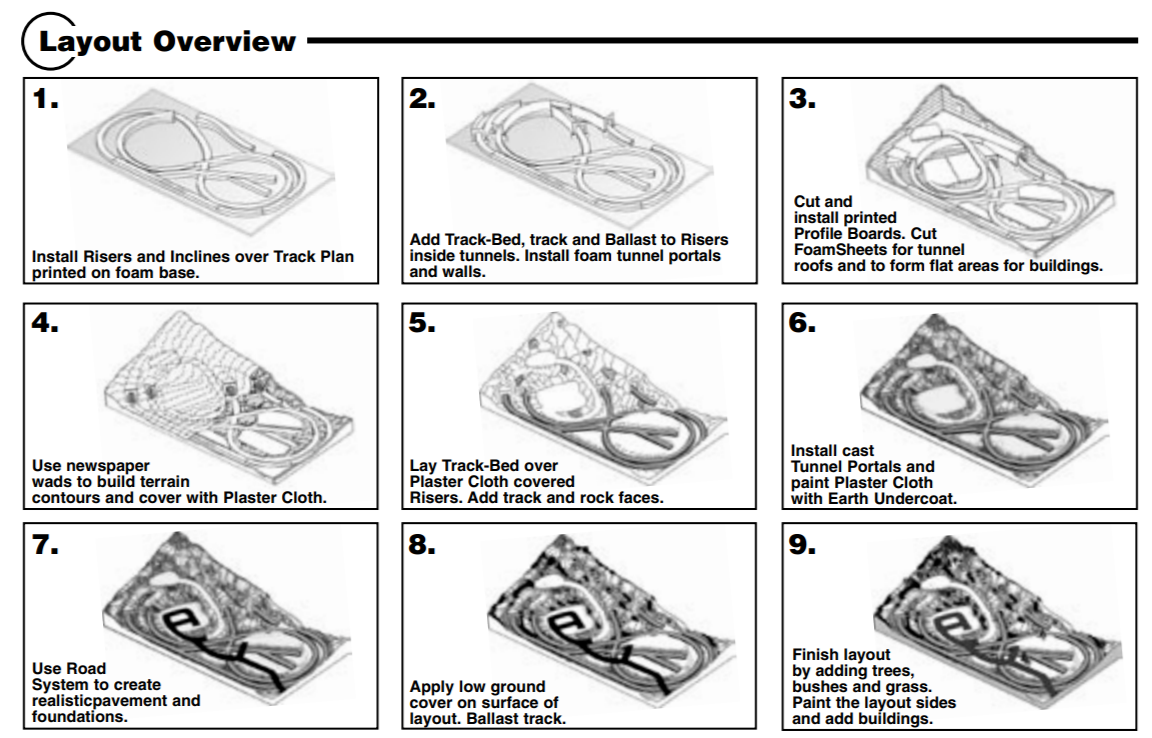 Woodland Scenics ~ New 2025 ~ HO Scale ~ Grand Valley Layout Kit ...