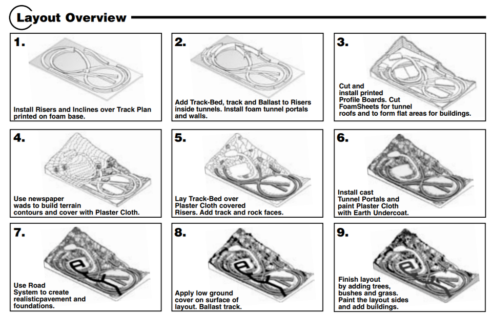 Woodland Scenics ~ New 2025 ~ HO Scale ~ Grand Valley Layout Kit ...