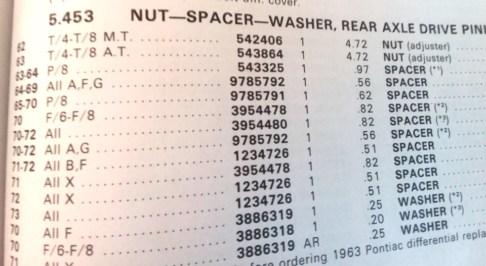 1968 1969 1970 GTO CHEVELLE CAMARO FIREBIRD 442 NOS 9785792 REAR END ...