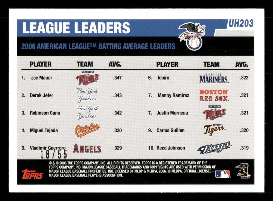 Derek Jeter New York Yankees w/Mauer 2006 Topps Update Black #UH203 Ser ...